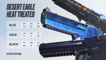 Ultimate CS2 Skins Patterns Guide: All You Need To Know