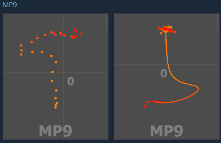MP7 vs MP9 – Which CS:GO/CS2 Gun Is Better?