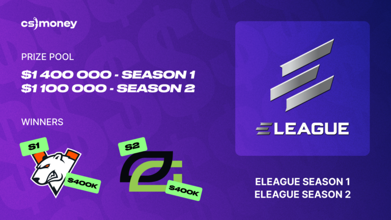 Largest Overall Prize Pools in CS:GO/CS2 History