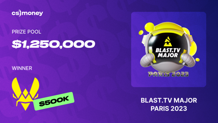 Largest Overall Prize Pools in CS:GO/CS2 History