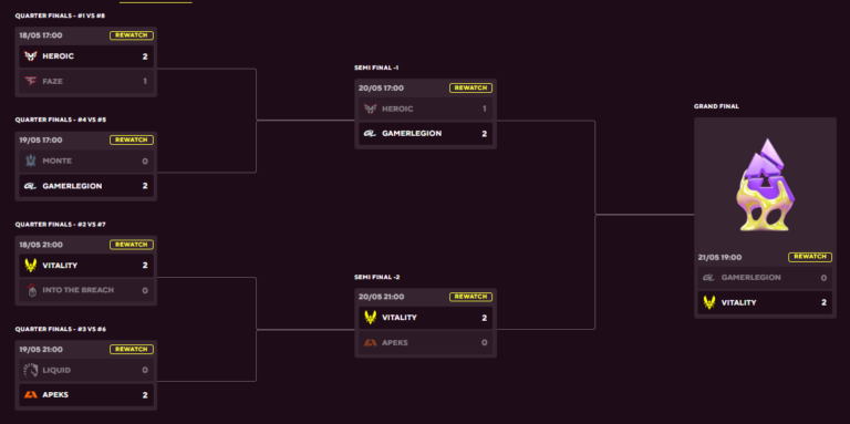 First CS2 Major Details: Dates, Location, Qualifiers, Prize Pool