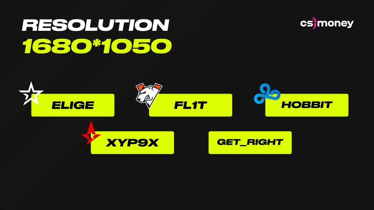 CS:GO/CS2 Pro Settings Guide: Best Pro Player Configs for 2025