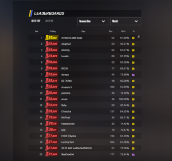 New CS2 Rating System Explained. CS2 Points to Ranks Table