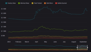 Top-10 Best Red CS:GO/CS2 Skin Loadout In 2025
