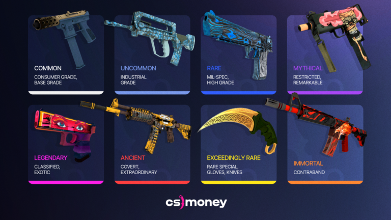Rarity/Quality Types of Skins in CS2: Ultimate Guide