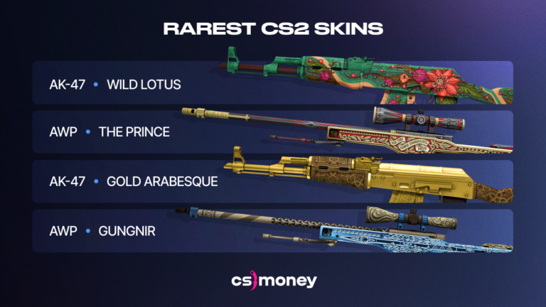 Rarity/Quality Types of Skins in CS2: Ultimate Guide