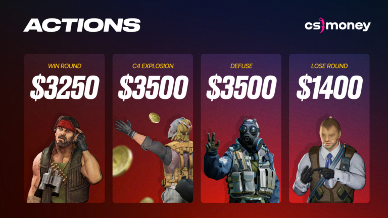 Ultimate CS2 Economy Guide in 2025: How Money Works in CS2