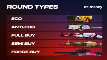 Ultimate CS2 Economy Guide in 2025: How Money Works in CS2