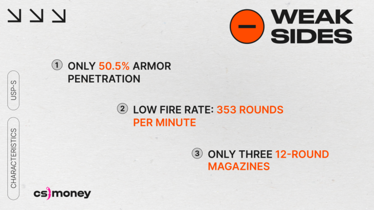 All you need to know about USP-S in CS2: pros and cons, how to play