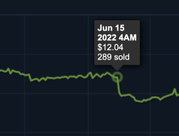 CS2 Skins Prices Analytics: March 2024