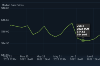 CS2 Skins Prices Analytics: March 2024
