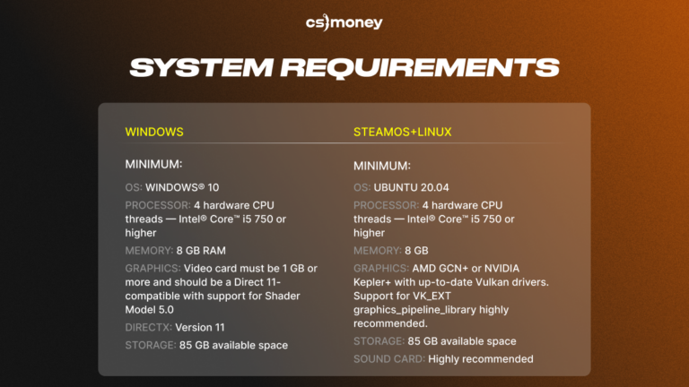 How to Play CS2? Sys Reqs & Tips: Ultimate Beginners Guide