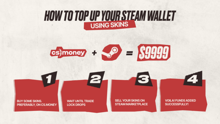 How to Add Money to Steam Wallet in 2025: Top Up Steam Balance with Skins