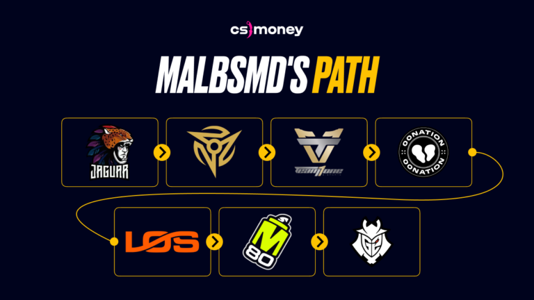 Everything about G2.MalbsMd: Story, Highlight, Skins, CS Settings