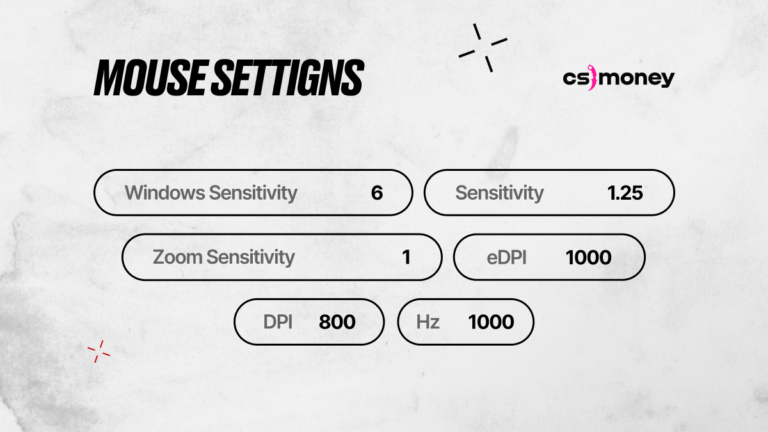 All donk's CS2 Settings explained: Config, Video, Crosshair, Mouse
