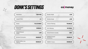 All donk's CS2 Settings explained: Config, Video, Crosshair, Mouse