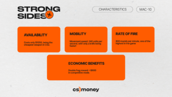 All About MAC-10 in CS2: Player Guide, Strengths, How to Play, Skins