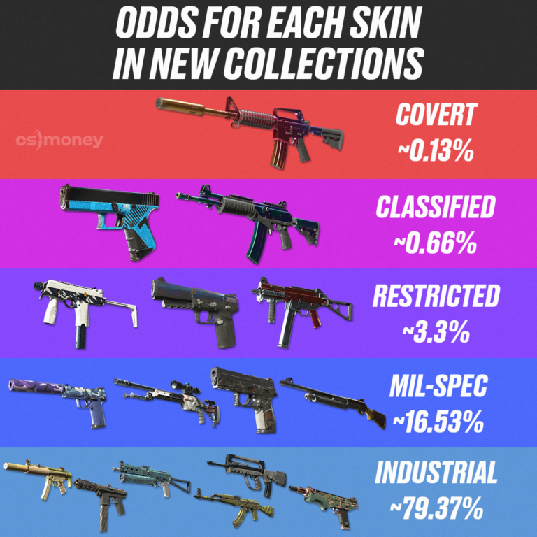 Ultimate Armory Battle Pass Guide in CS2: How to Farm Credits/Stars