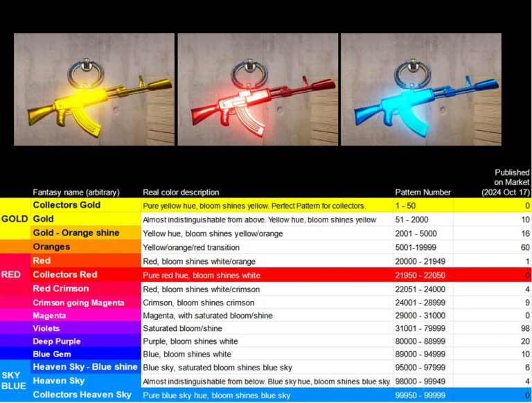 Small Arms Charms Patters: Gold, Red, Blue, etc.