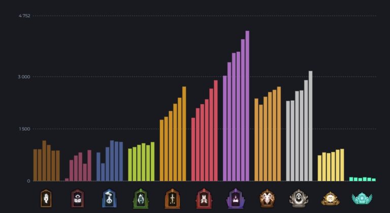 MMR Ranks in Deadlock: From Best to Worst