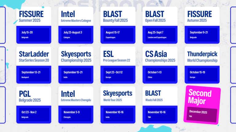 Top CS2 Events Calendar 2025: Majors When and Where