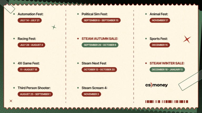 Steam Sales 2025: Calendar, Dates, When is the Next Steam Sale