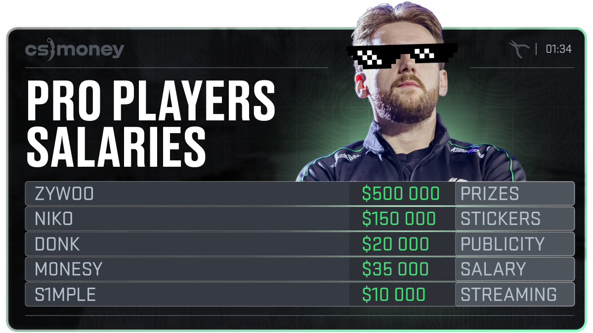 Inside the Salaries of Counter-Strike 2 Top Players