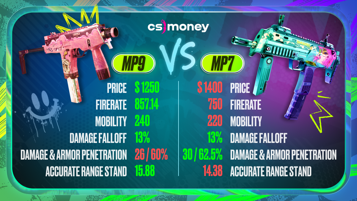CS2 Meta: Breaking Down the New Balance Patch