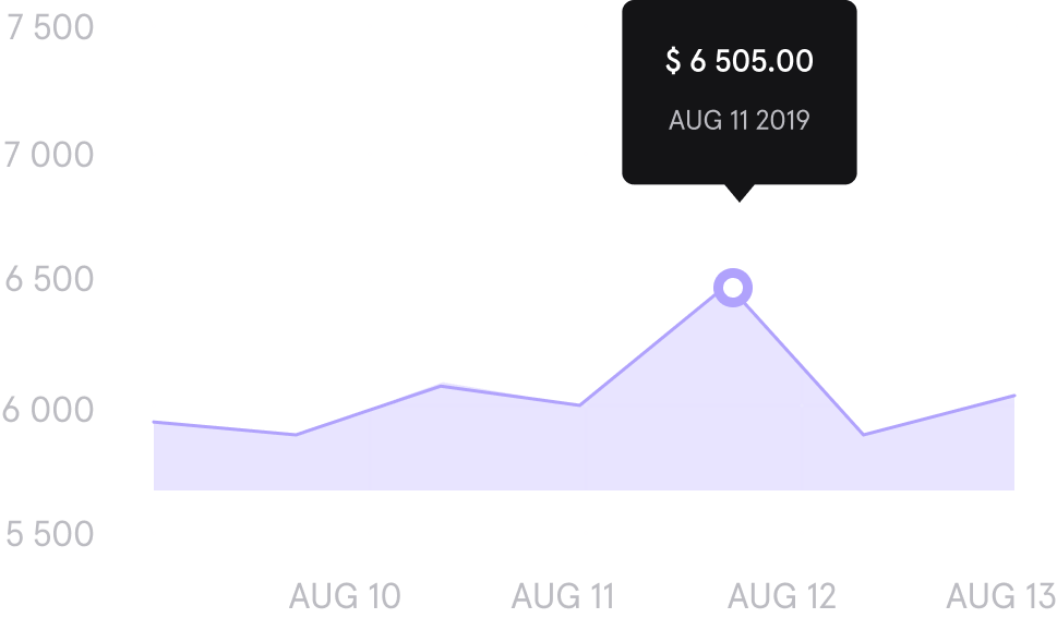 Sell CS:GO/CS2 Skins and Items | Fast and Secure — CS.MONEY