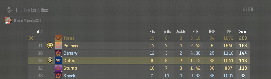 CS2 Pins Explained: Categories, Capsules, and Prices