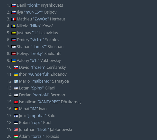 HLTV CS2 Top 20 ranking explained: stats, legends, and winners