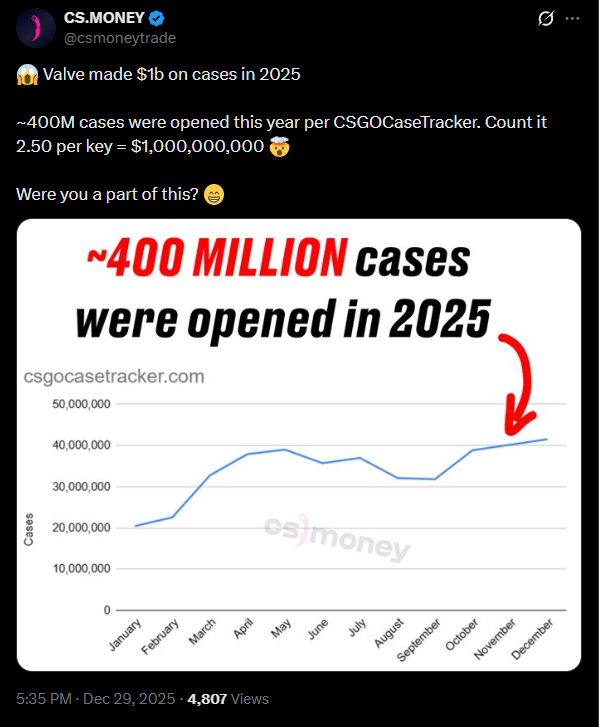 CS2 Records in 2025: Players, Skins, and Esports