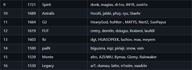 IEM Cologne 2026 Major: Full Team List, Schedule, and Format